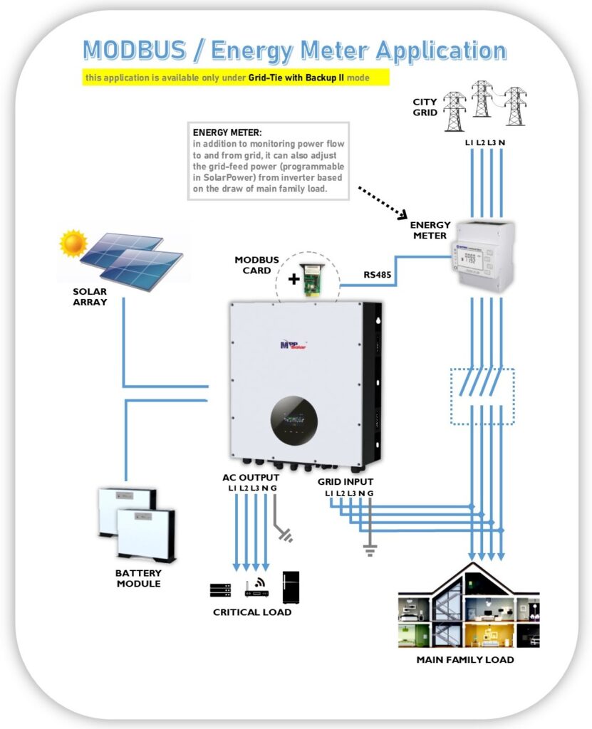 MPP Solar Inc » MPH 15K WP-T (IP65)